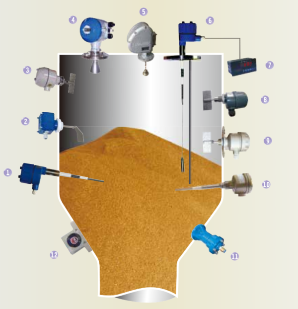 Rotary Paddle Level Switch - YT Conveyor